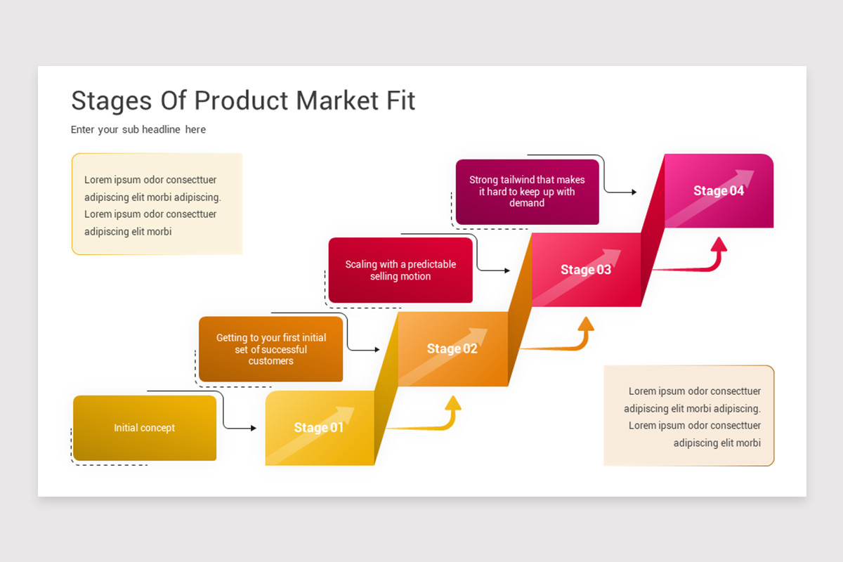 Product Market Fit Google Slides Template | Nulivo Market