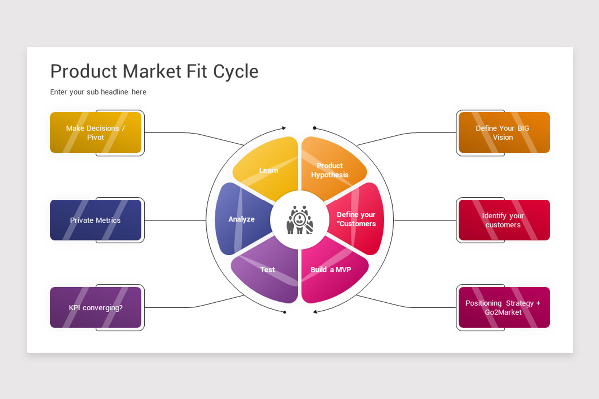 Product Market Fit Google Slides Template | Nulivo Market