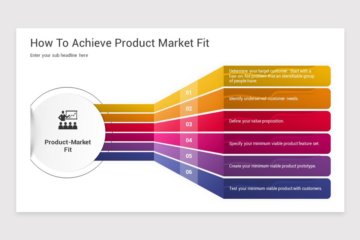 Product Market Fit Keynote Template | Nulivo Market