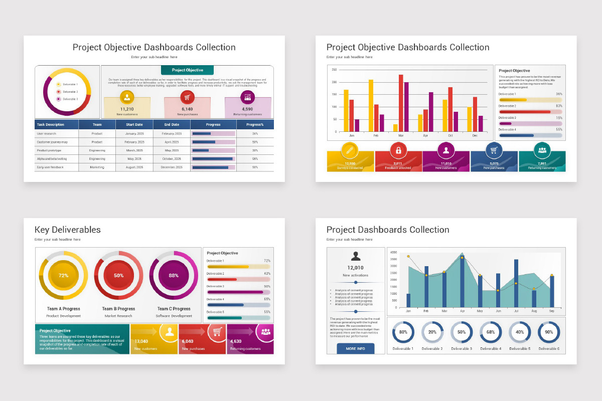 Project Dashboards Collection PowerPoint Template | Nulivo Market