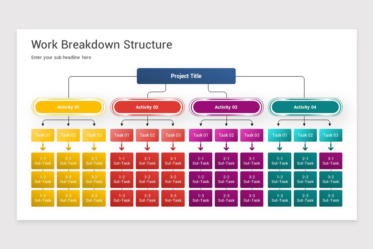 Project Work Breakdown Structure PowerPoint Template | Nulivo Market