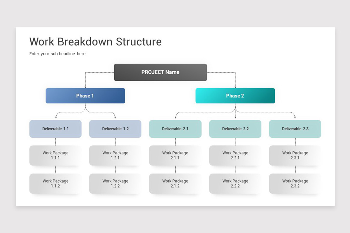 Project Work Breakdown Structure PowerPoint Template | Nulivo Market