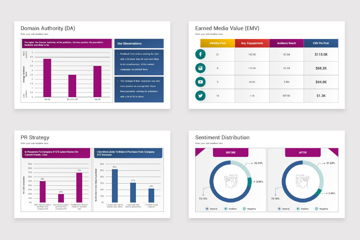 PR Strategy Google Slides Template | Nulivo Market