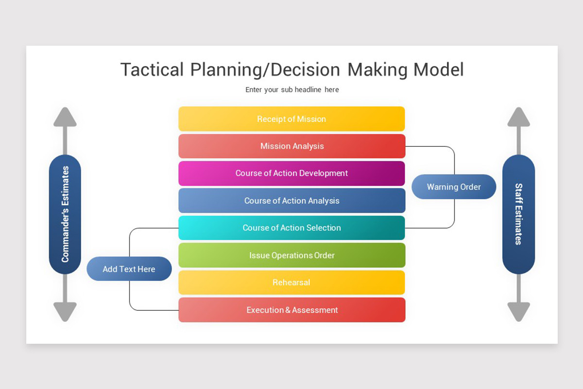 Tactical Planning PowerPoint Template | Nulivo Market