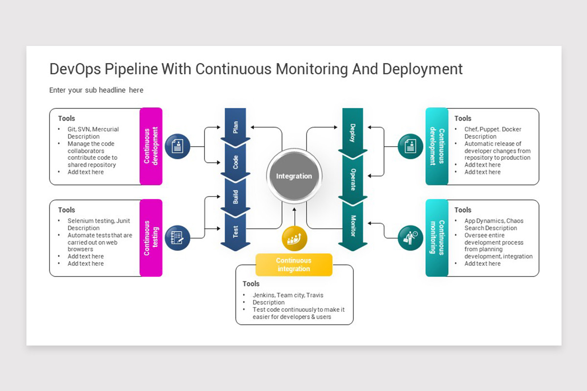 Deployment Pipeline PowerPoint Template | Nulivo Market