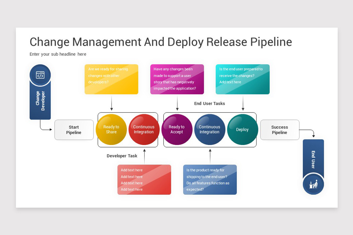 Deployment Pipeline PowerPoint Template | Nulivo Market