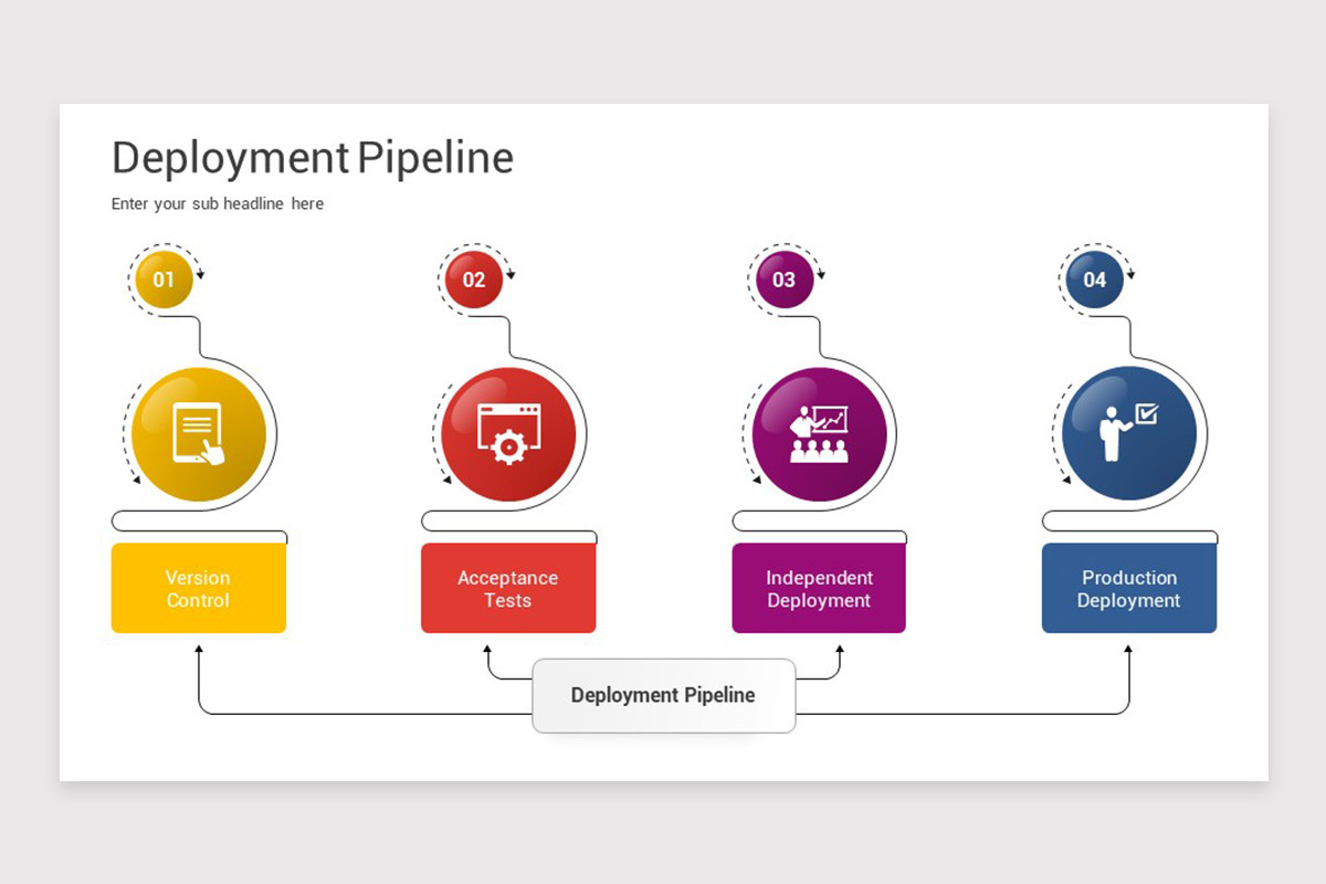 Deployment Pipeline PowerPoint Template | Nulivo Market