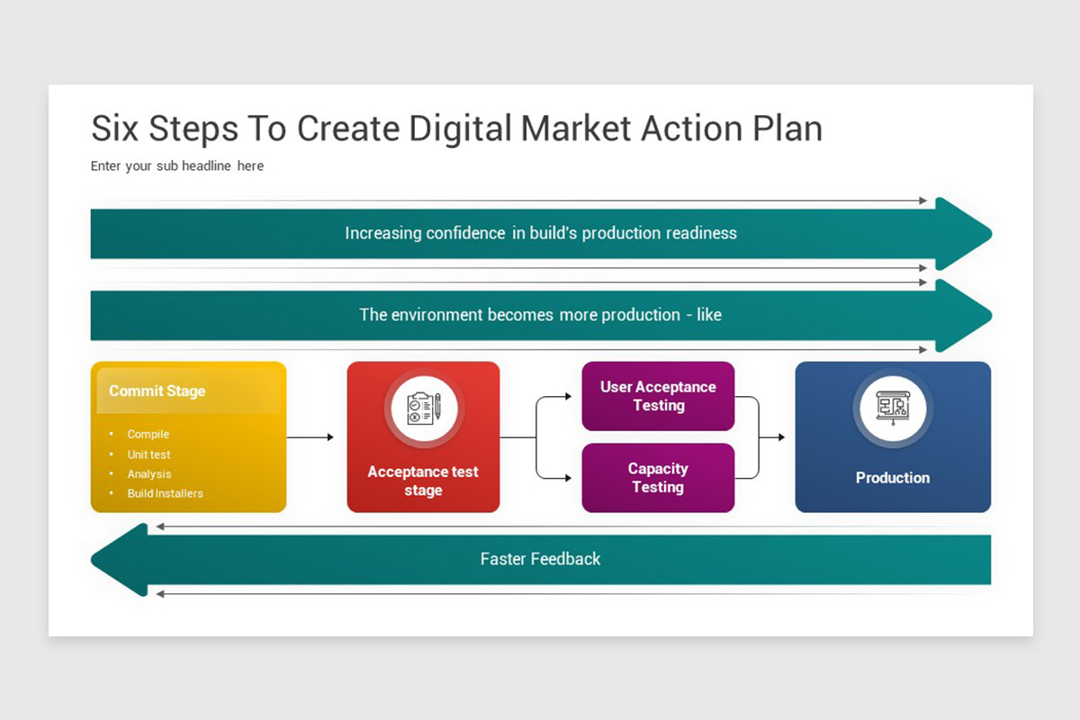 Deployment Pipeline PowerPoint Template | Nulivo Market