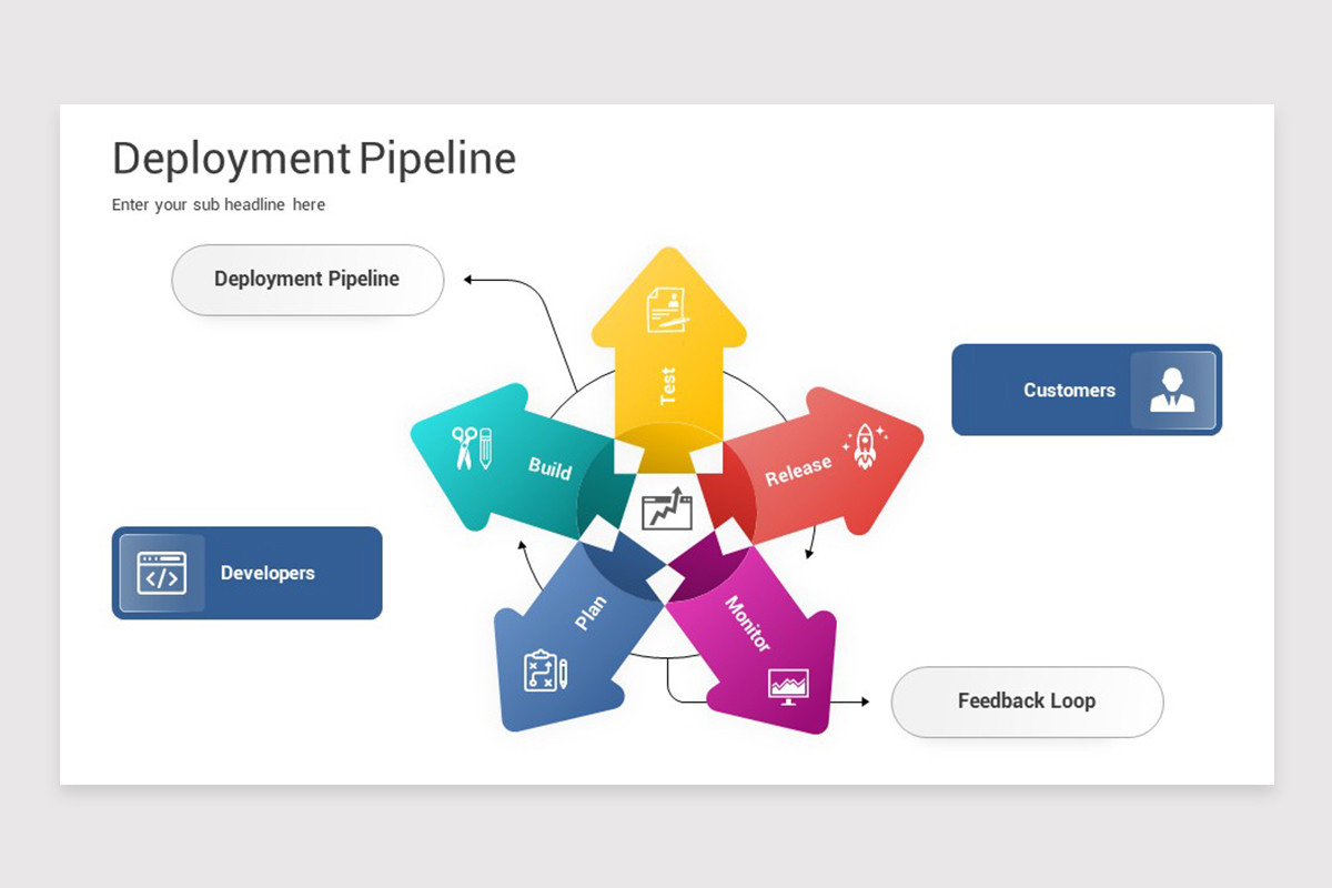 Deployment Pipeline PowerPoint Template | Nulivo Market