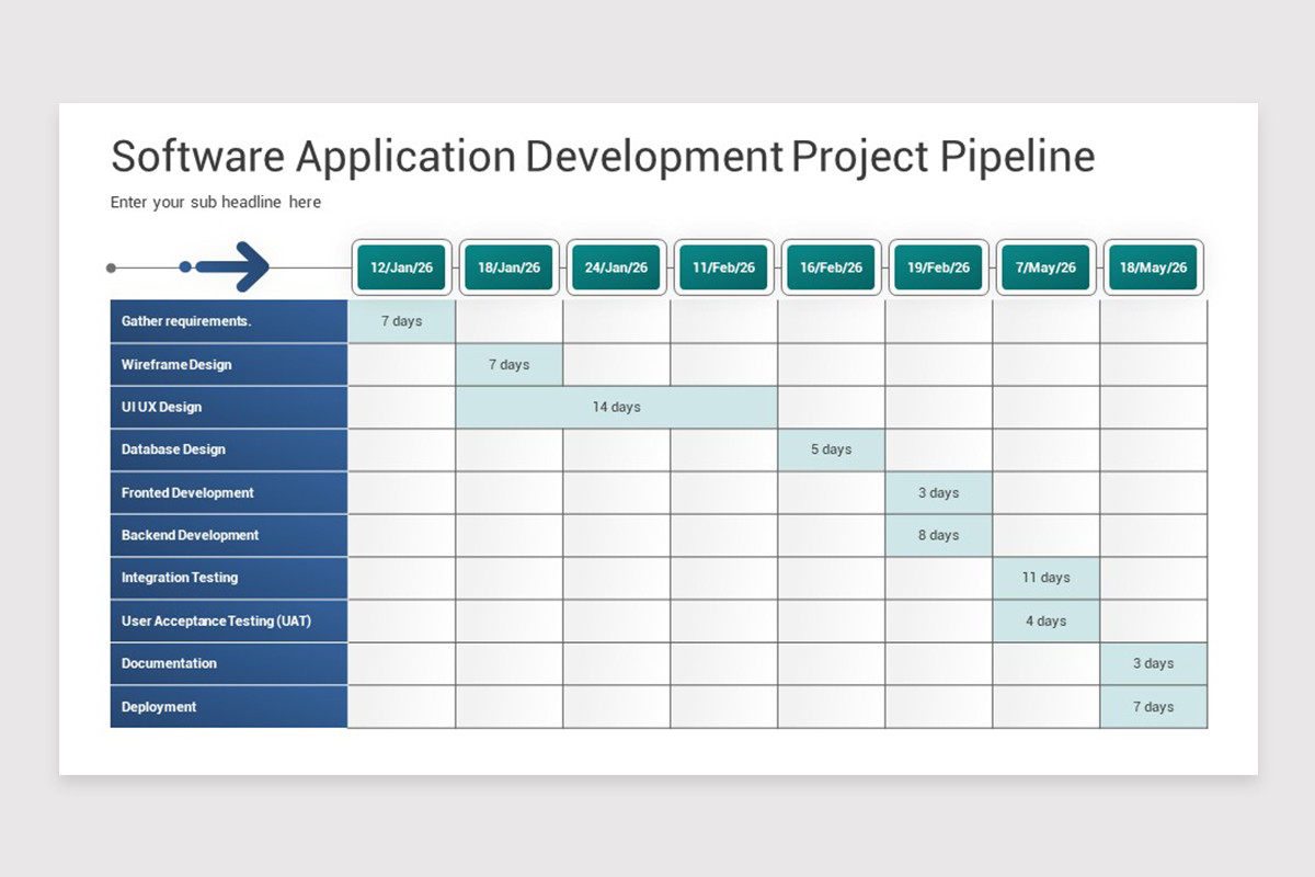 Deployment Pipeline PowerPoint Template | Nulivo Market