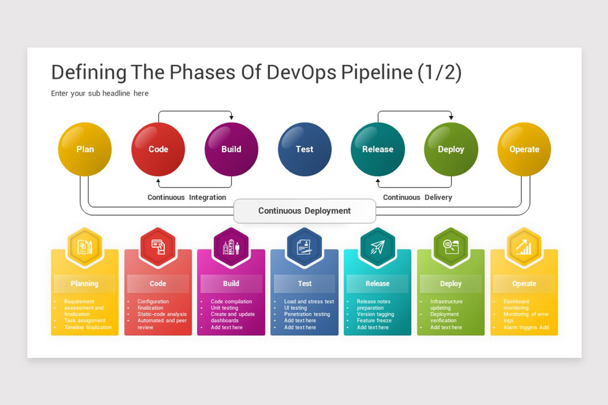 Deployment Pipeline Google Slides Template | Nulivo Market