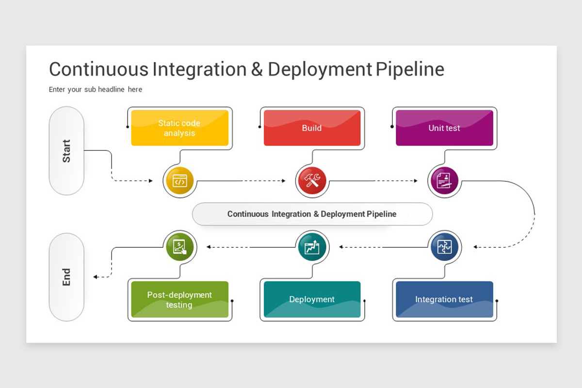 Deployment Pipeline Keynote Template | Nulivo Market
