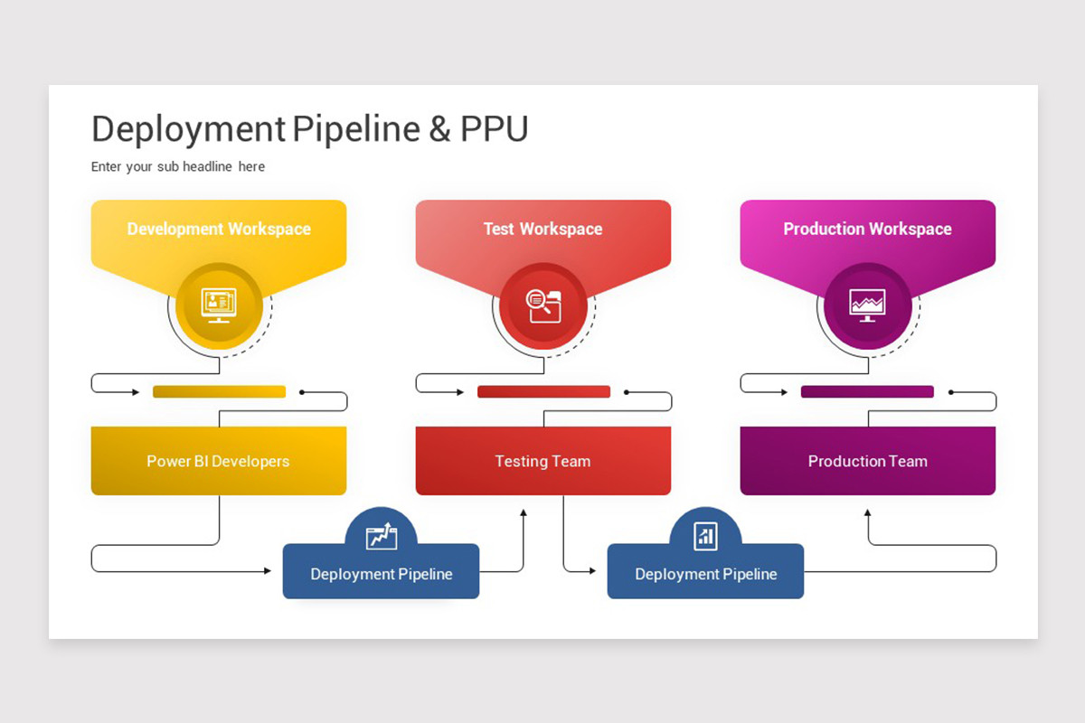 Deployment Pipeline Keynote Template | Nulivo Market