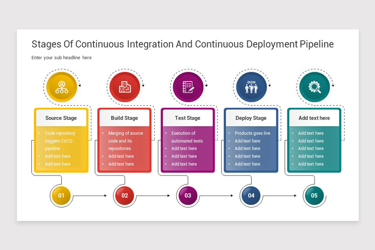 Deployment Pipeline Keynote Template | Nulivo Market