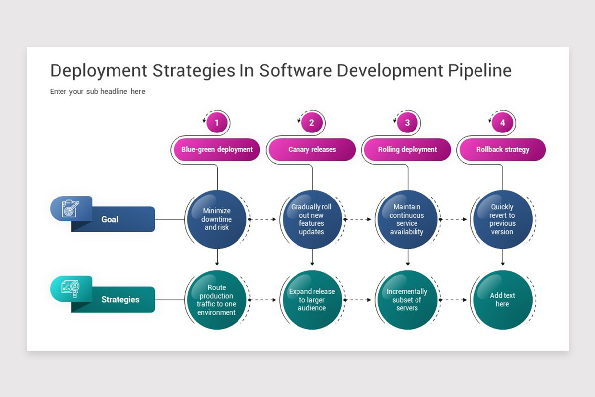 Deployment Pipeline Keynote Template | Nulivo Market