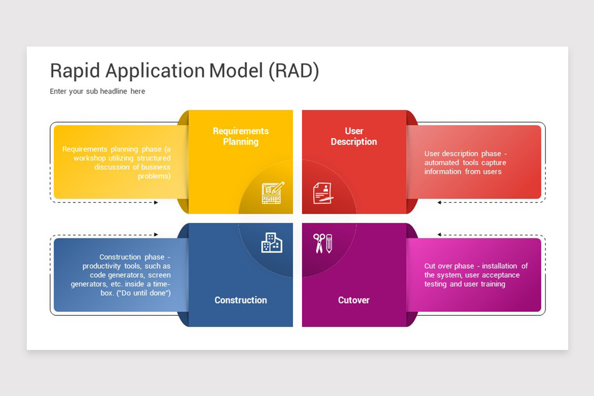 Rapid Application Development PowerPoint Template | Nulivo Market