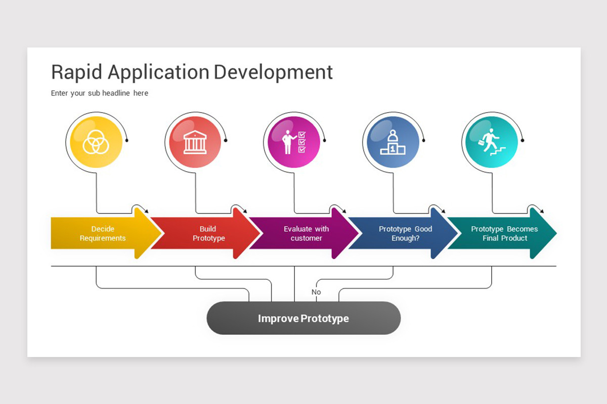 Rapid Application Development PowerPoint Template | Nulivo Market