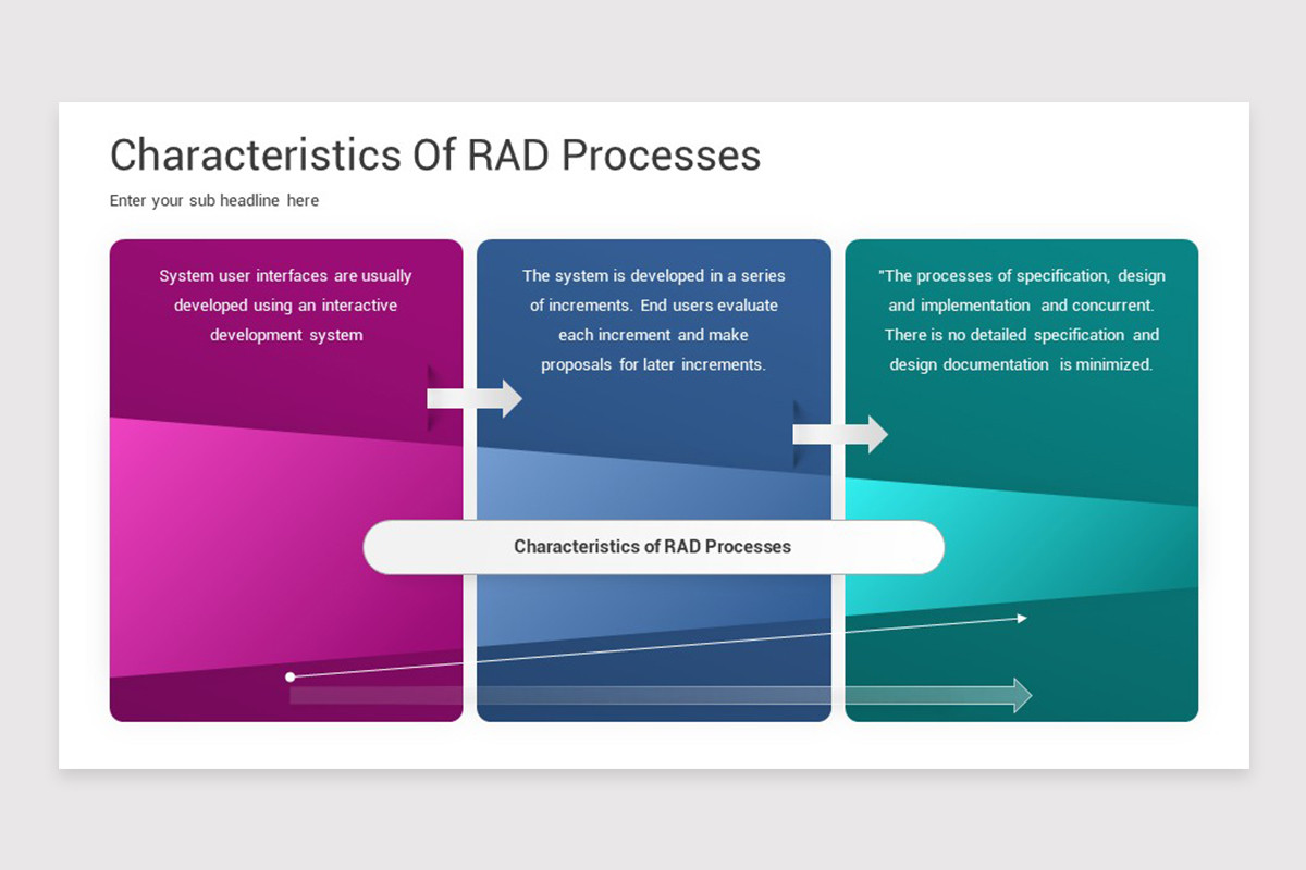 Rapid Application Development PowerPoint Template | Nulivo Market