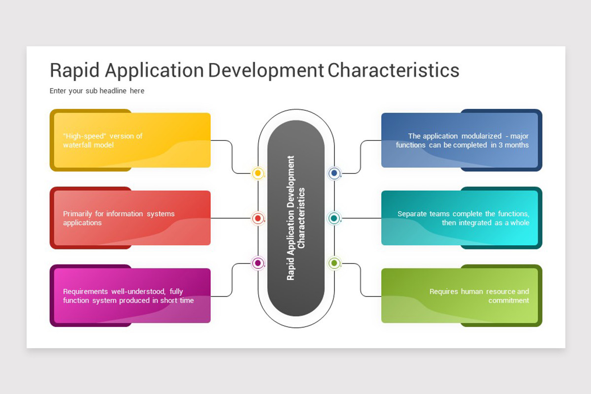Rapid Application Development Google Slides Template | Nulivo Market