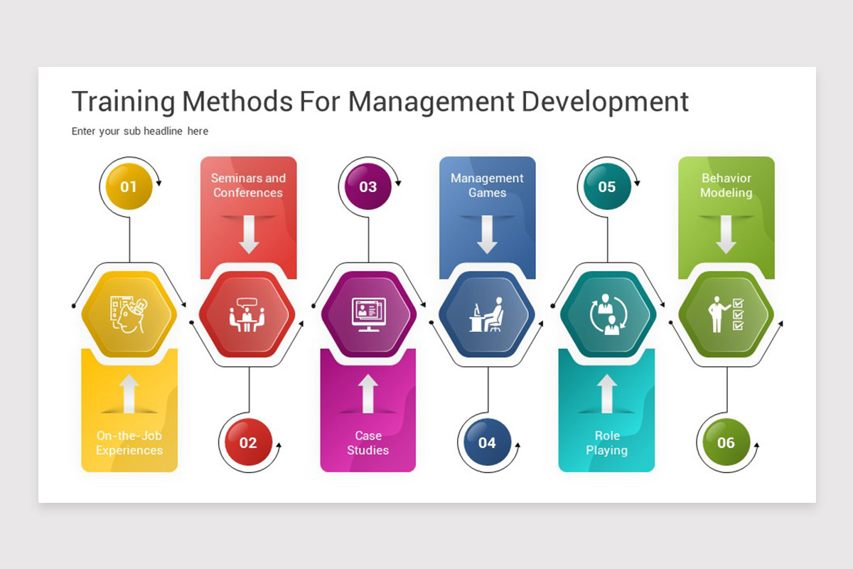 Management Development PowerPoint Template | Nulivo Market