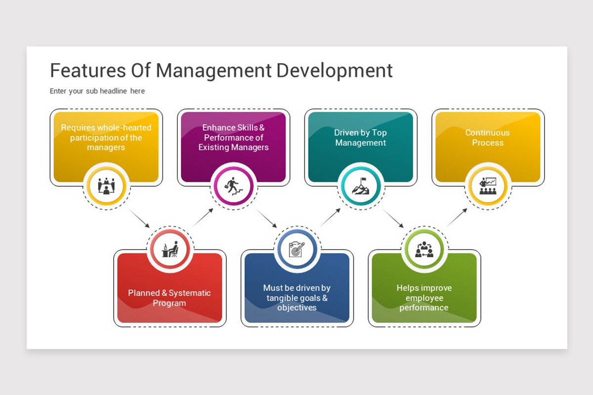 Management Development PowerPoint Template | Nulivo Market