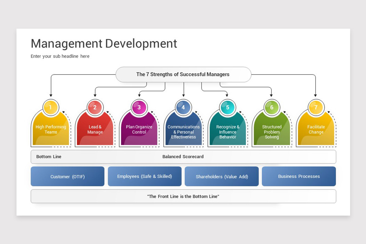 Management Development Google Slides Template | Nulivo Market