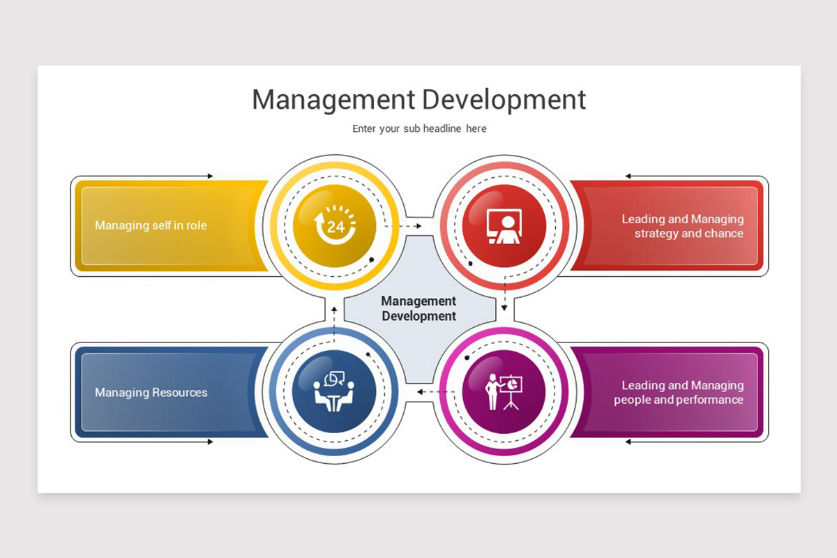 Management Development Google Slides Template | Nulivo Market