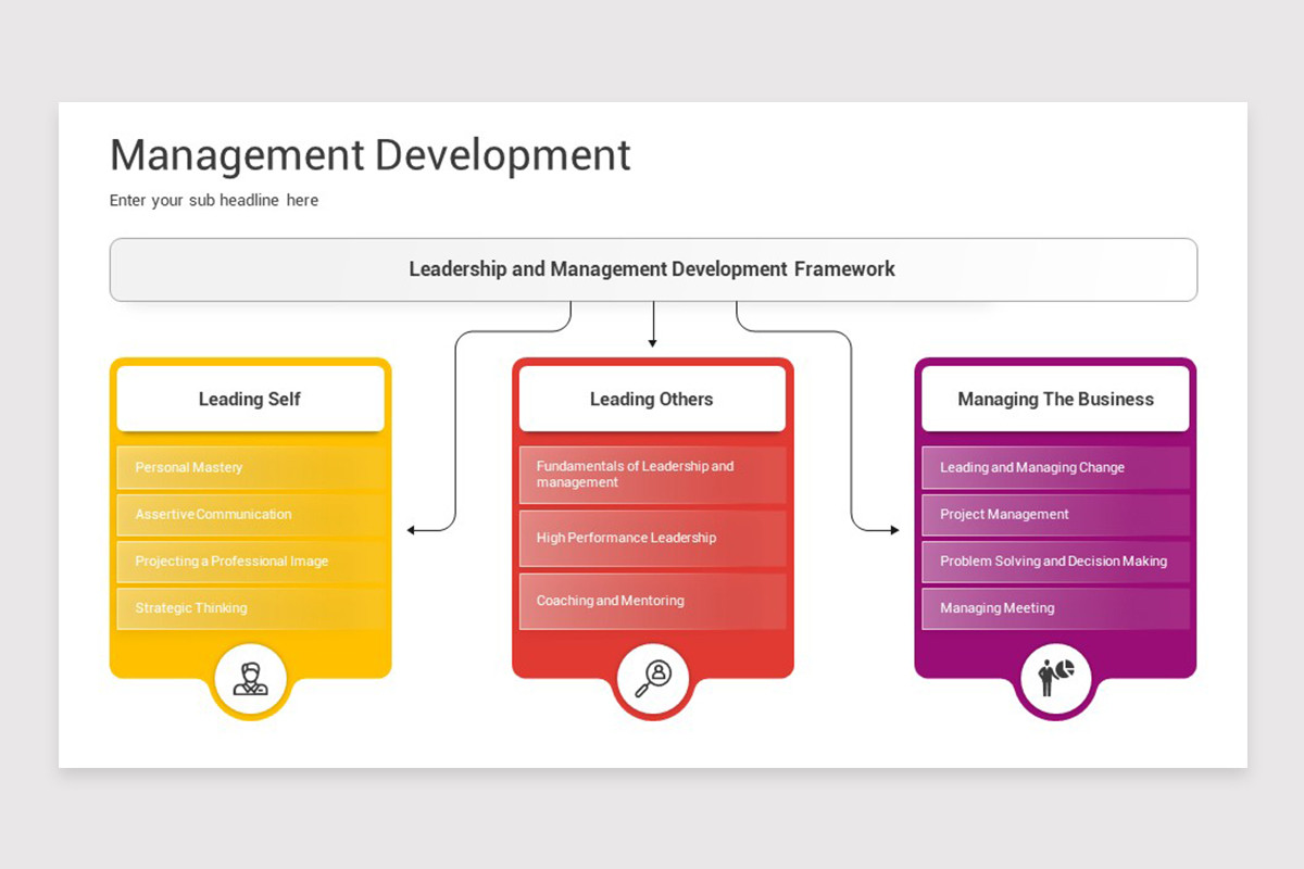 Management Development Google Slides Template | Nulivo Market