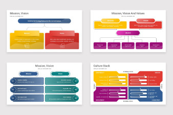 Mission, Vision And Values Keynote Template | Nulivo Market