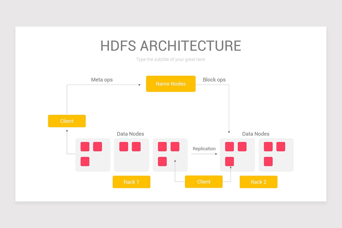 Hadoop Architecture Powerpoint Diagram Nulivo Market