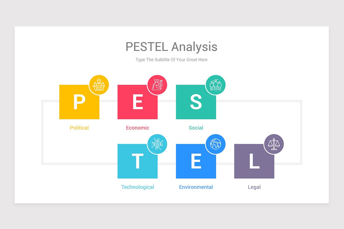 PESTLE Analysis PowerPoint Presentation Template | Nulivo Market