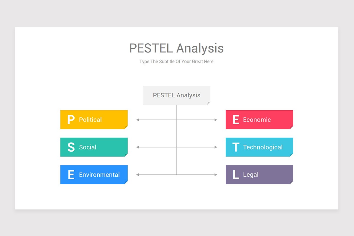 PESTLE Analysis PowerPoint Presentation Template | Nulivo Market