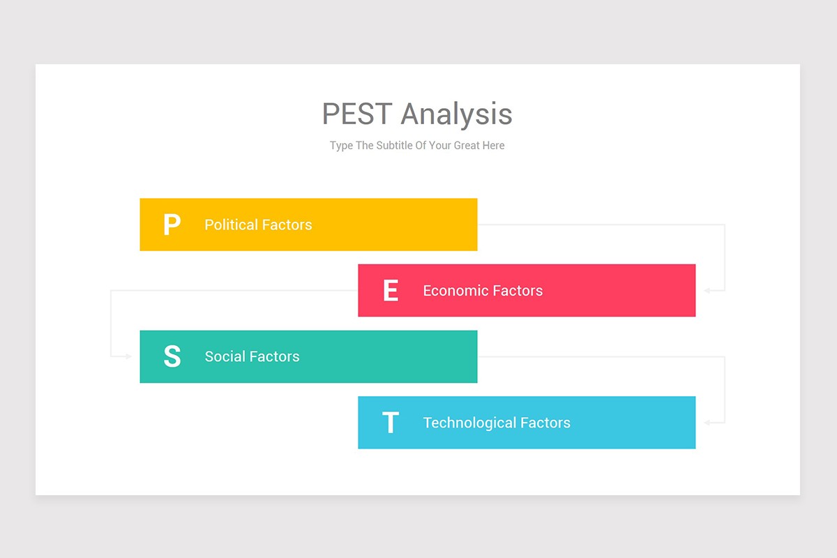 PESTLE Analysis Google Slides Template | Nulivo Market