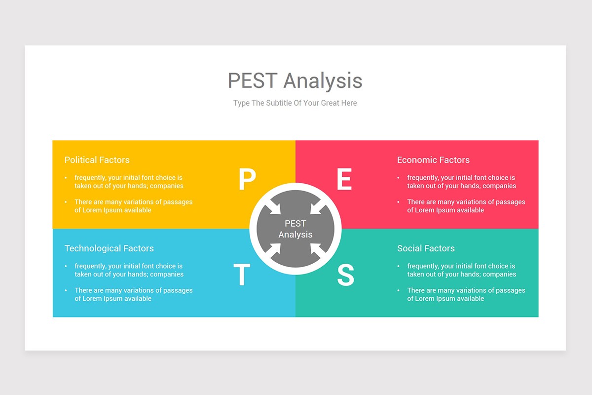 PESTLE Analysis Google Slides Template | Nulivo Market