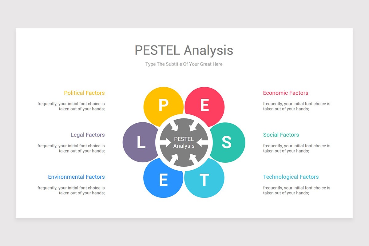 PESTLE Analysis Google Slides Template | Nulivo Market