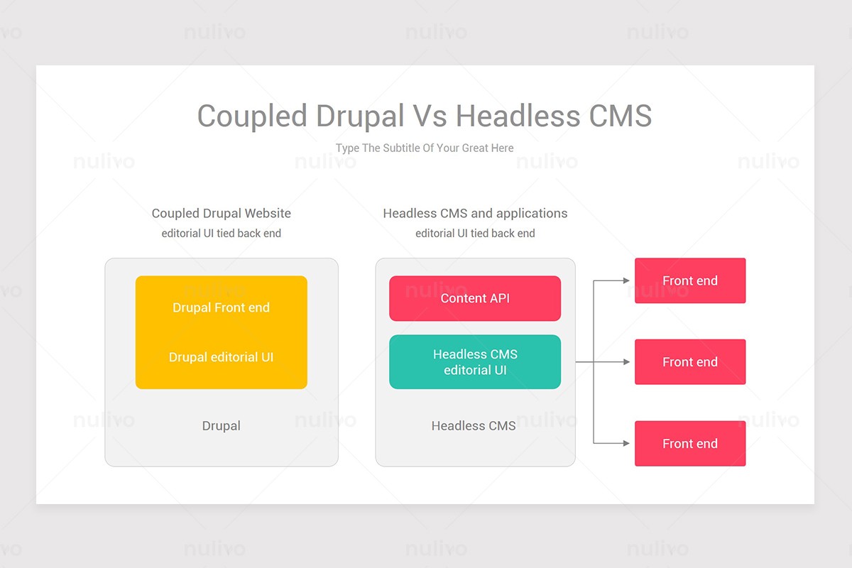 Content Management System CMS Keynote Diagrams | Nulivo Market