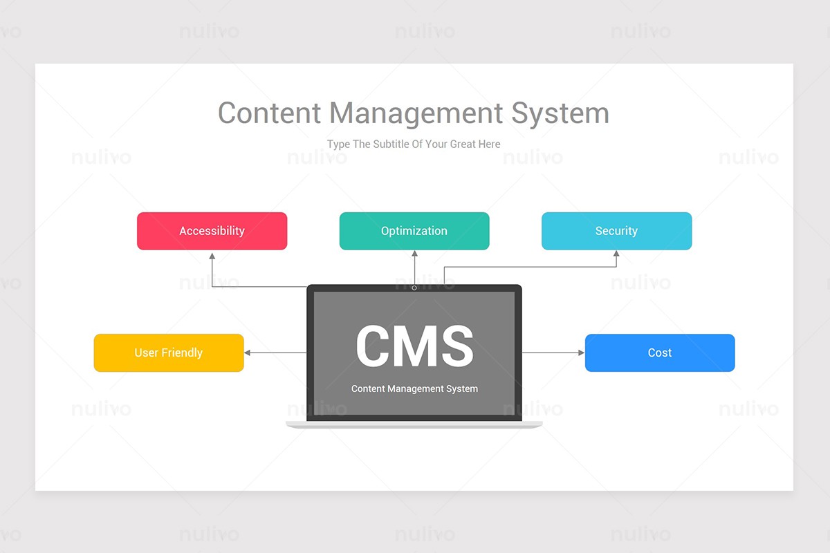 Content Management System CMS Keynote Diagrams | Nulivo Market