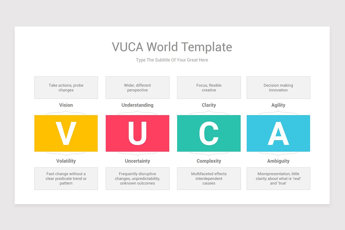 VUCA World PowerPoint PPT Template Diagrams | Nulivo Market