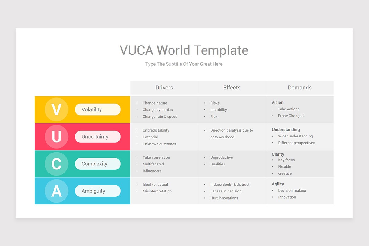 VUCA World PowerPoint PPT Template Diagrams | Nulivo Market