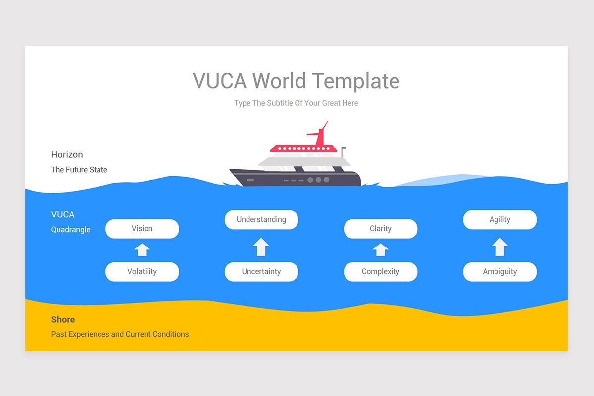 VUCA World PowerPoint PPT Template Diagrams | Nulivo Market