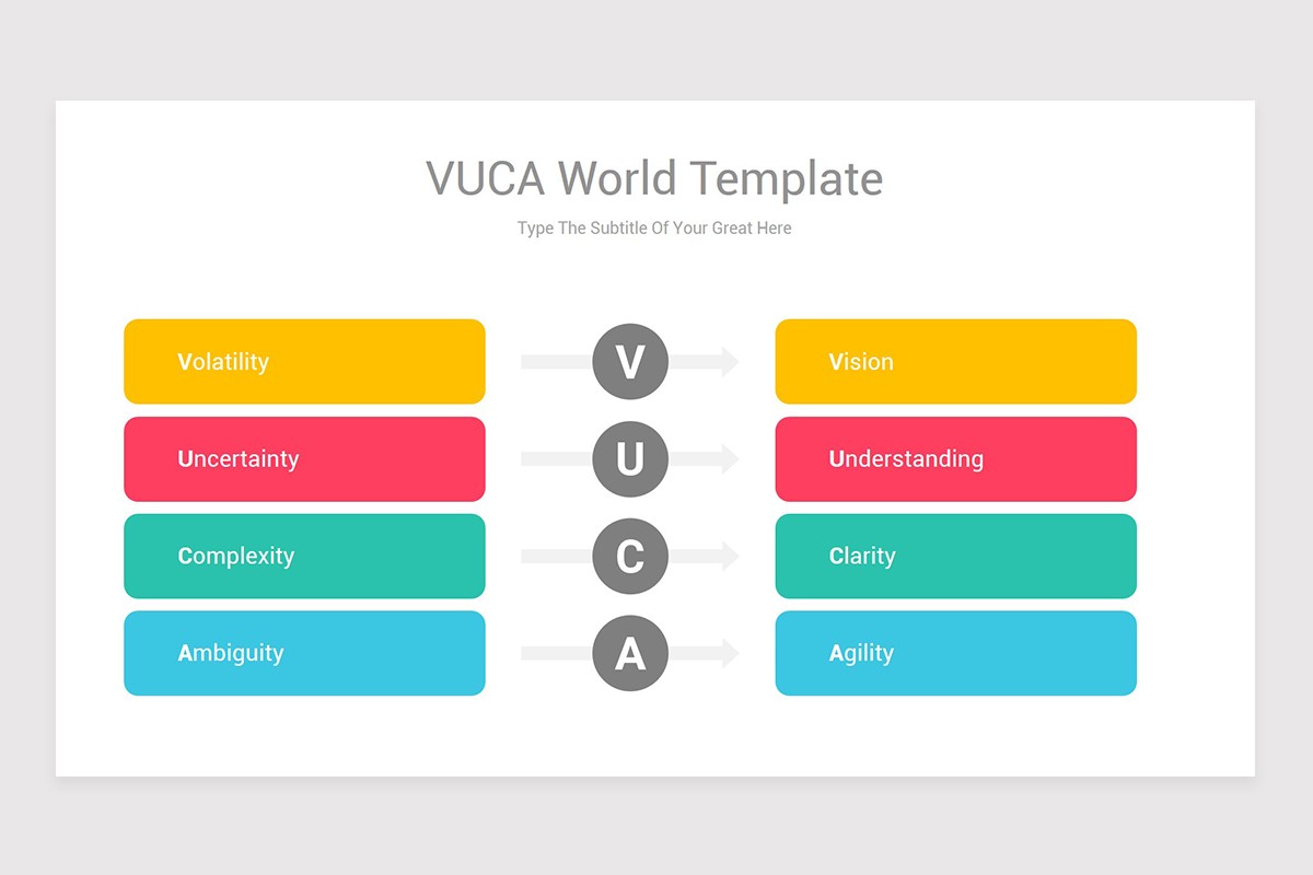 VUCA World Diagrams Google Slides Template | Nulivo Market