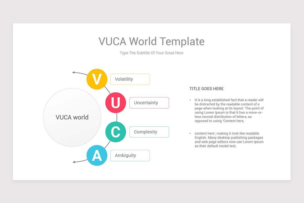 VUCA World Diagrams Google Slides Template | Nulivo Market