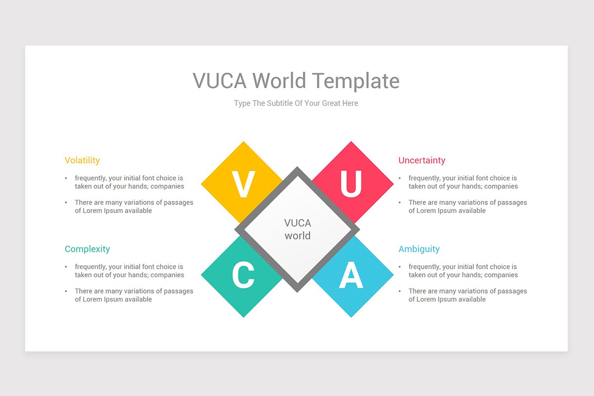 VUCA World Diagrams Google Slides Template | Nulivo Market