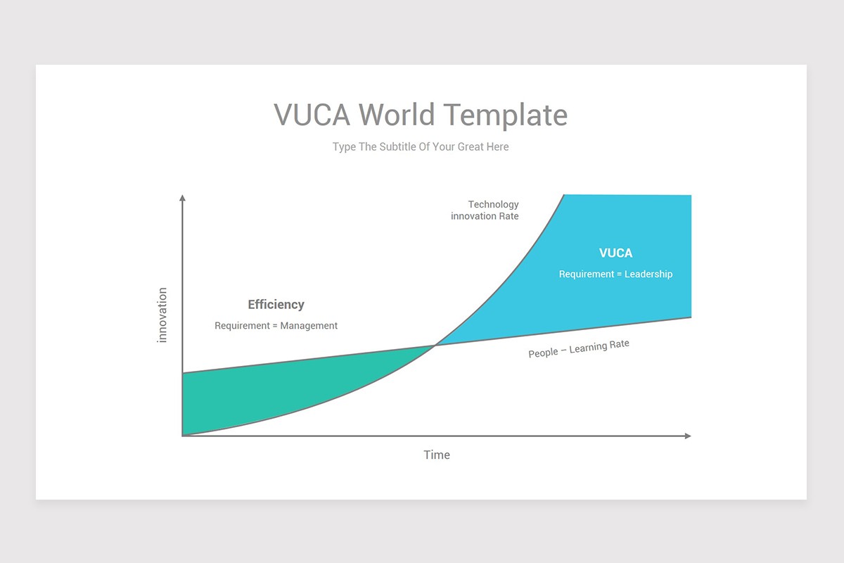 VUCA World Diagrams Google Slides Template | Nulivo Market