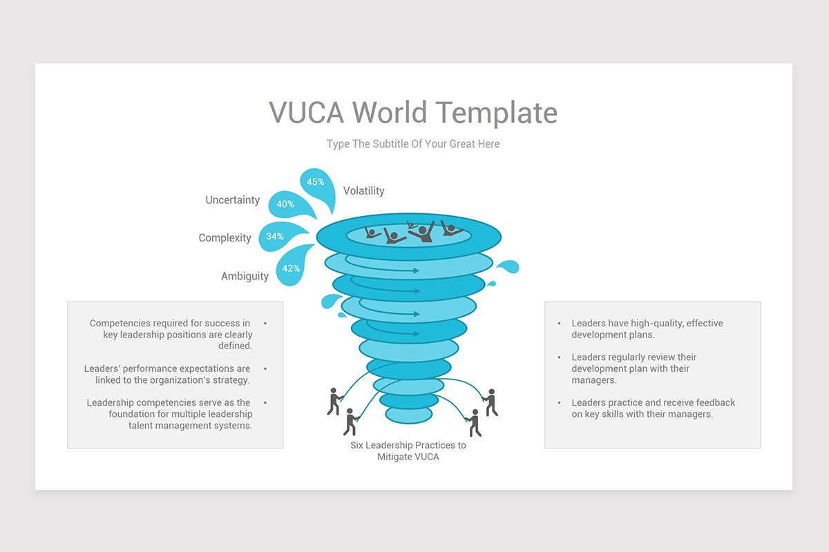 VUCA World Diagrams Google Slides Template | Nulivo Market
