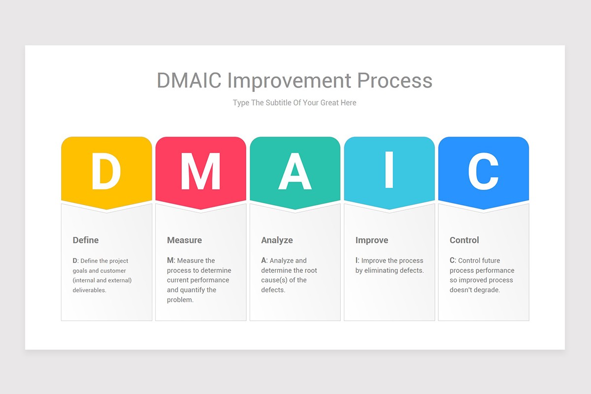 DMAIC Diagrams Google Slides Template | Nulivo Market