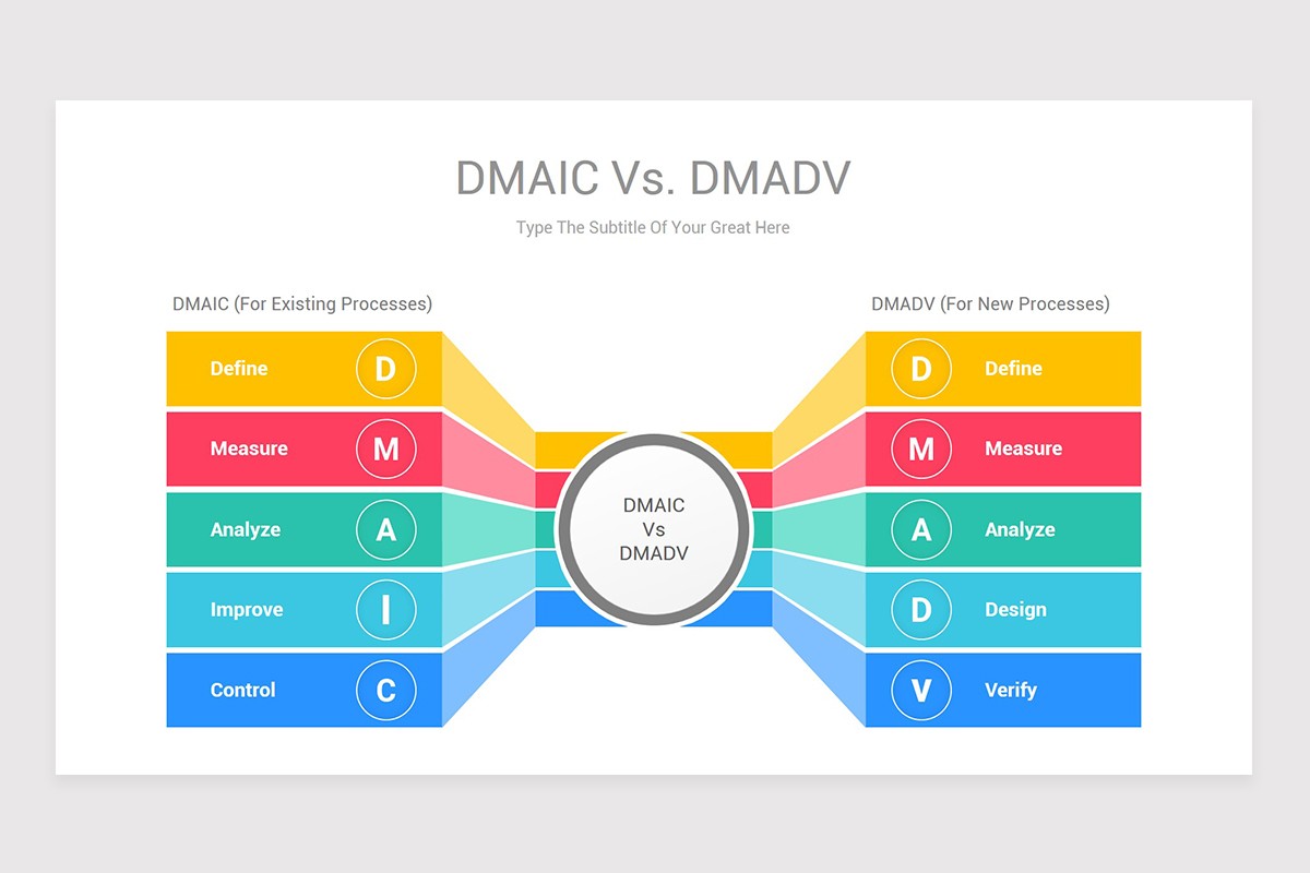 DMAIC Diagrams Keynote Presentation Template | Nulivo Market