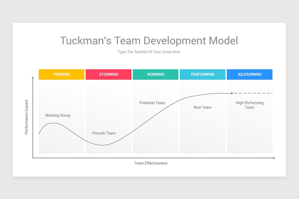 Tuckman's Team Development Model Keynote Diagrams | Nulivo Market