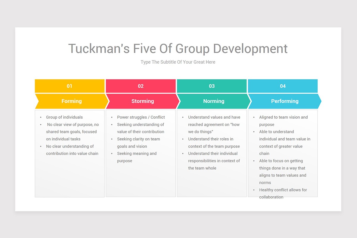 Tuckman's Team Development Model Keynote Diagrams | Nulivo Market