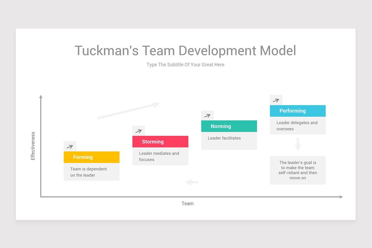 Tuckman's Team Development Model Keynote Diagrams | Nulivo Market